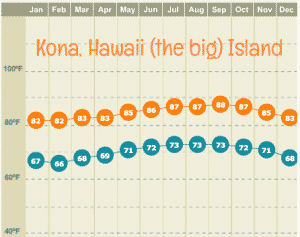 The ultimate guide to Hawaii's weather & current forecast