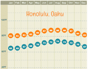 The ultimate guide to Hawaii's weather & current forecast