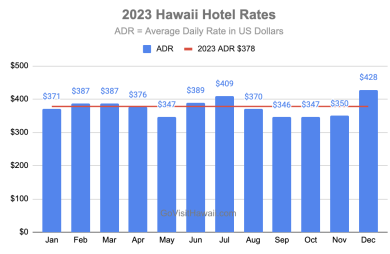 When is the Best Time to Visit Hawaii? Weather, Prices, Crowds...