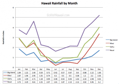 Is September a good month to vacation in Hawaii? - Go Visit Hawaii
