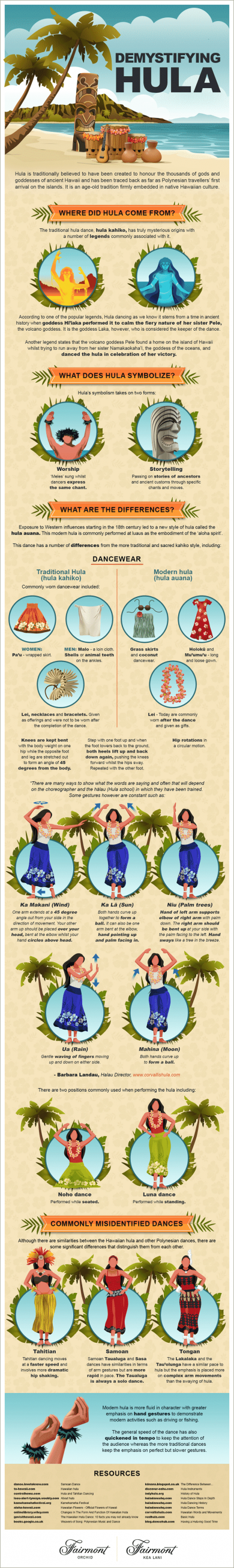 Infographic to understand Hawaiian hula dancing - Go Visit Hawaii