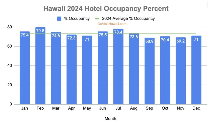 When are the cheapest and most expensive times for a Hawaii vacation ...