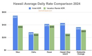 When are the cheapest and most expensive times for a Hawaii vacation ...